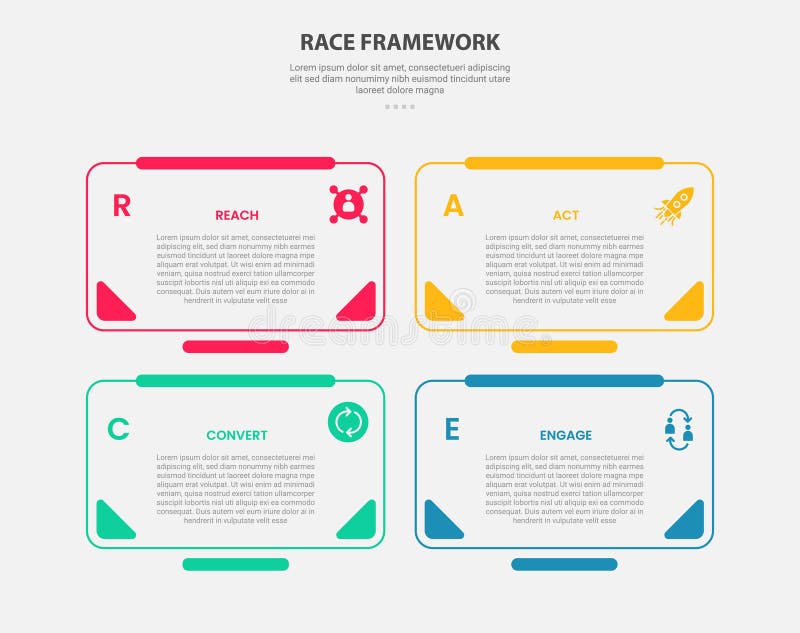 RACE Framework Infographic Outline Style with 4 Point Template with ...