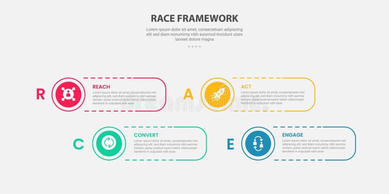 RACE Framework Infographic Outline Style with 4 Point Template with ...