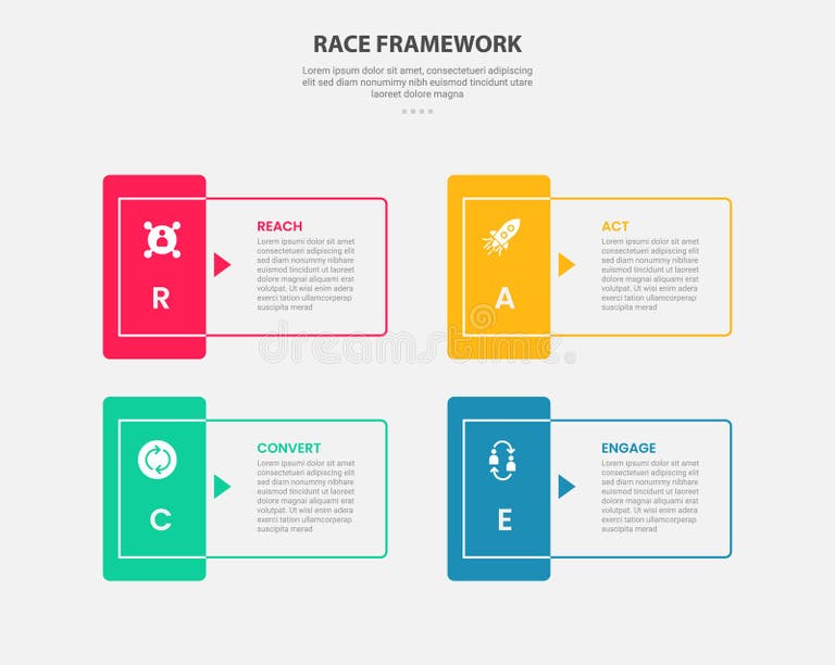 RACE Framework Infographic Outline Style with 4 Point Template with ...