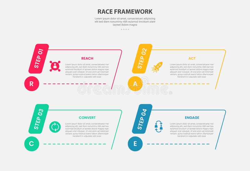 RACE Framework Infographic Outline Style with 4 Point Template with ...