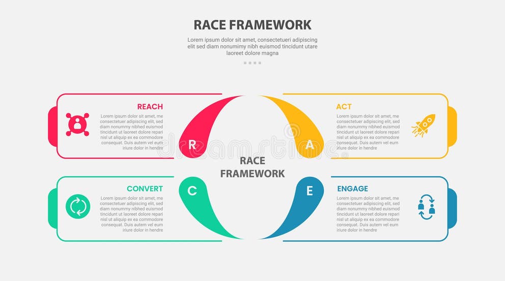 RACE Framework Infographic Outline Style with 4 Point Template with ...