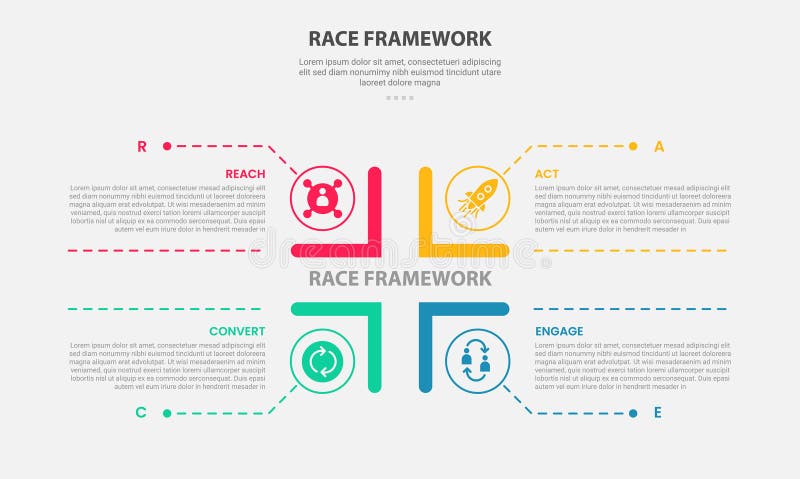 RACE Framework Infographic Outline Style with 4 Point Template with ...