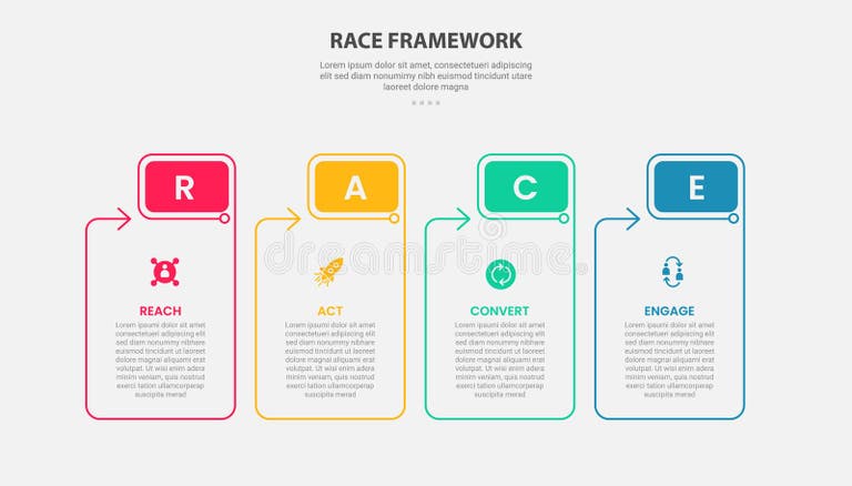 RACE Framework Infographic Outline Style with 4 Point Template with ...