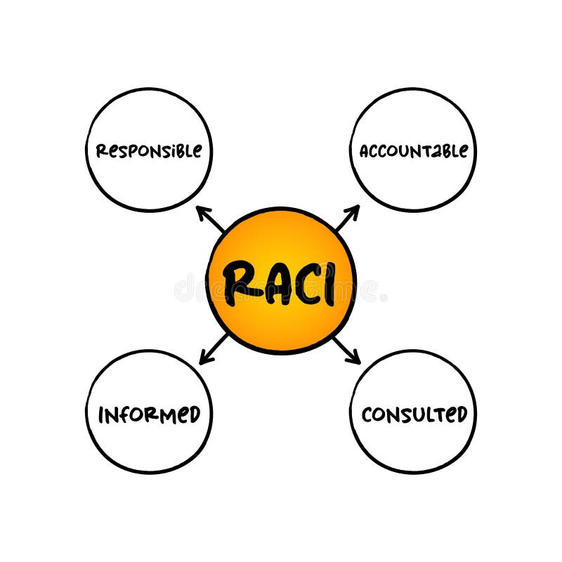 RACI Responsibility Matrix - Responsible, Accountable, Consulted ...