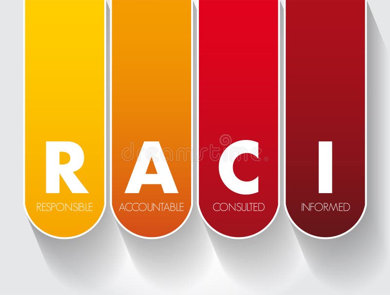 RACI Responsibility Matrix - Responsible, Accountable, Consulted ...