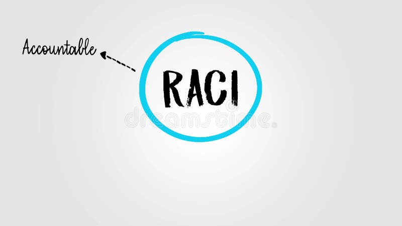 RACI Responsibility Matrix - Responsible, Accountable, Consulted ...