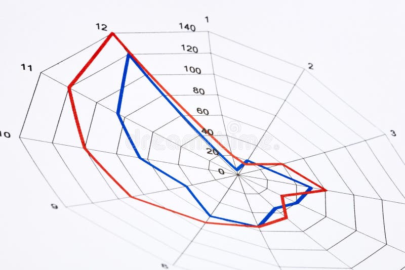 Radar chart stock photo. Image of circular, detail, line - 6010094