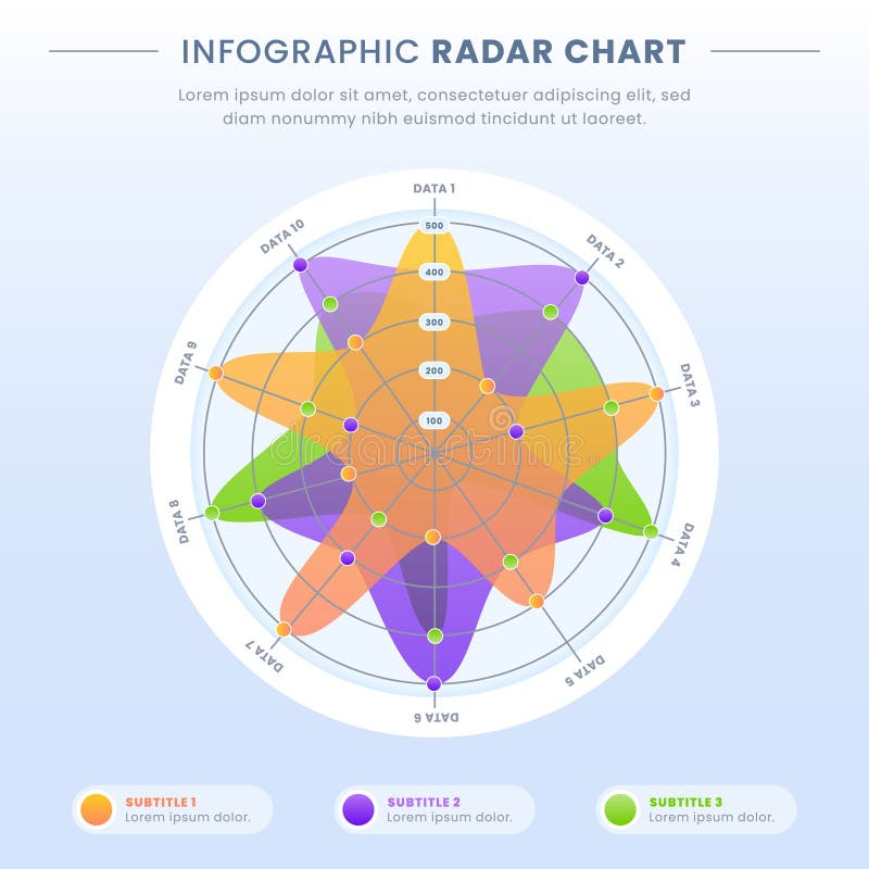Radar Chart Infographic Design Template Vector Illustration. Stock ...