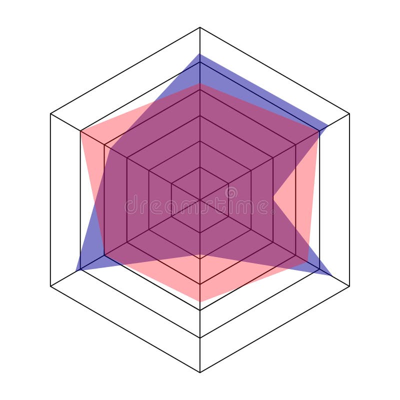 Radar Hexagon Chart or Spider Graph Template Isolated on White ...