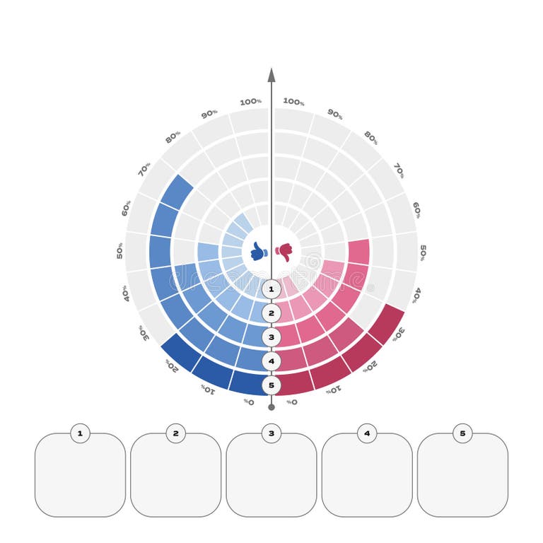 Radial Survey Chart with Concentric Circles Visualizing Percentage ...