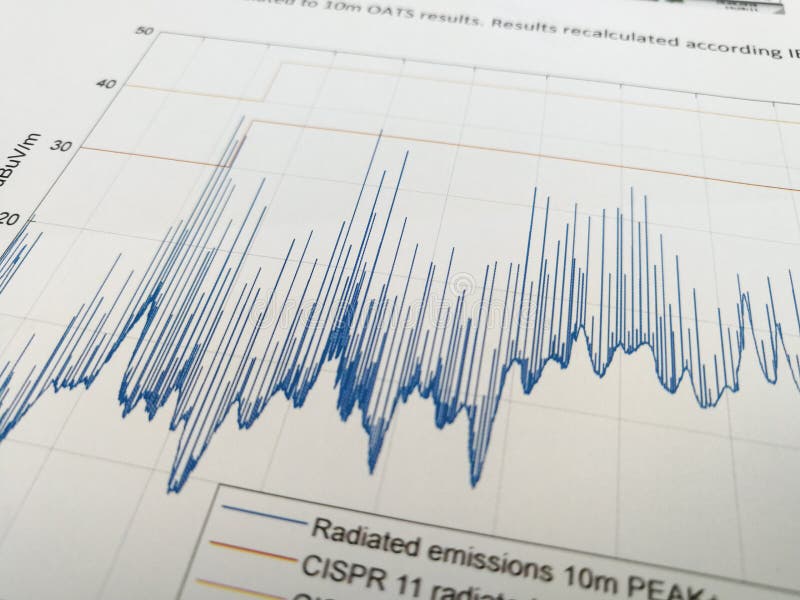 Radiated Emissions Spectrum with Limit Lines in EMC Report Stock Image ...