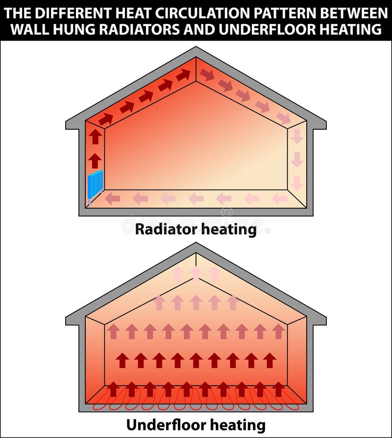How does a heat pump work? stock vector. Illustration of condensation ...