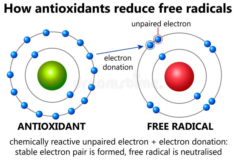 Radical libre illustration stock. Illustration du atomes - 88902421