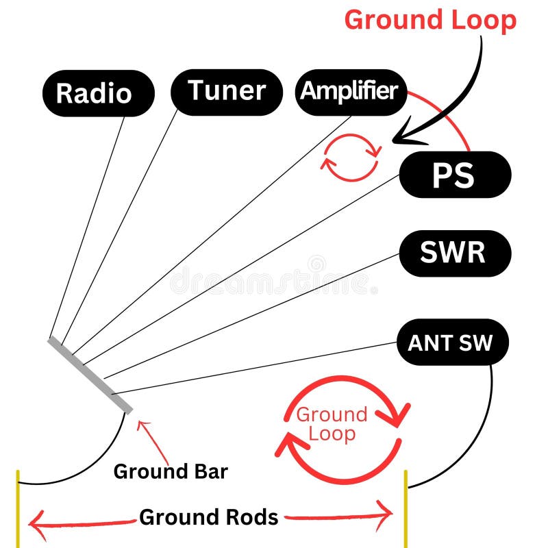 Improper Method Stock Illustrations – 13 Improper Method Stock ...