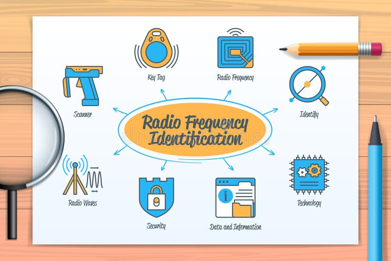 Radio Frequency Identification Infographic in 3D Style Stock ...