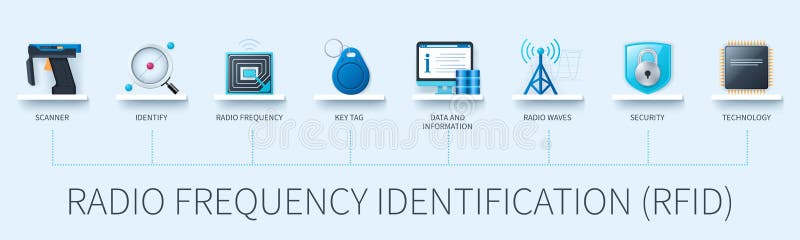 Radio Frequency Identification Infographic in 3D Style Stock ...