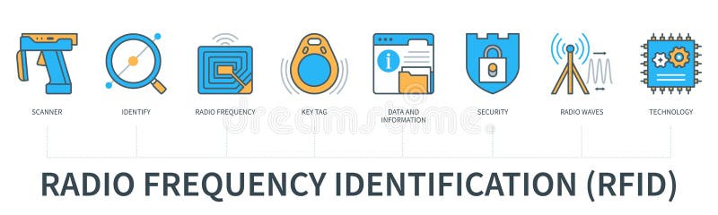 Radio Frequency Identification Infographics in Minimal Flat Line Style ...