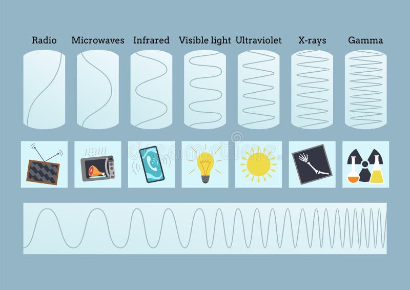 Radio Wave Spectrum Icon Set. Frequency Audio Waveform, Volume Level ...