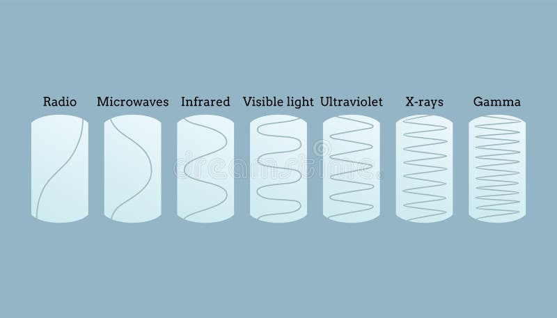 Radio Wave Spectrum Icon Set. Frequency Audio Waveform, Volume Level ...