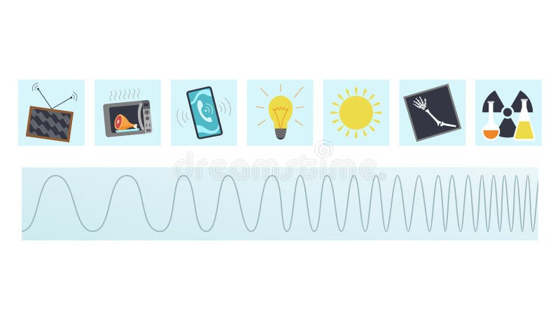 Radio Wave Spectrum Icon Set. Frequency Audio Waveform, Volume Level ...