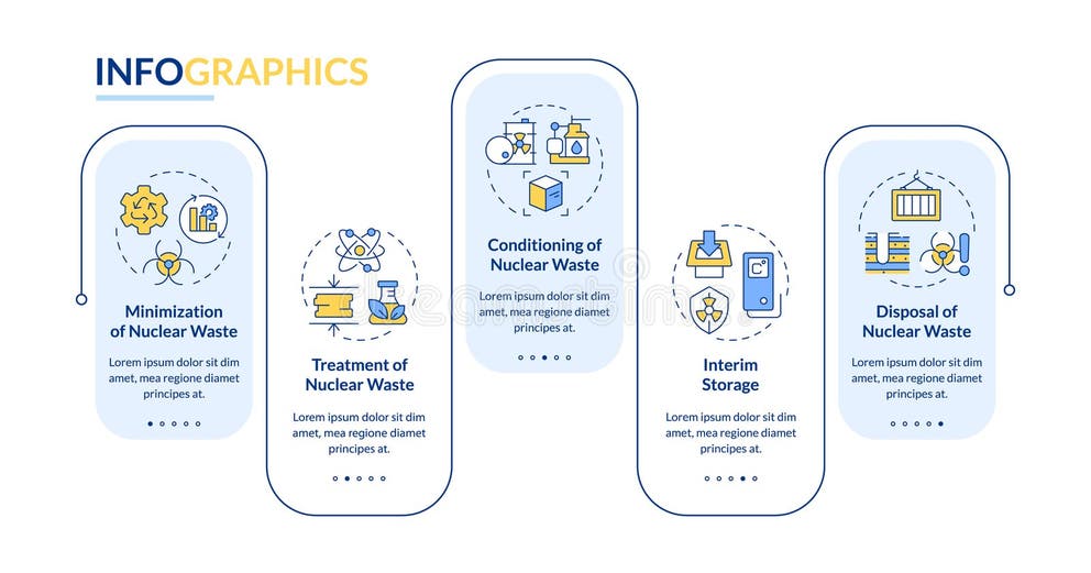 Radioactive Waste Management Rectangle Infographic Vector Stock Vector ...