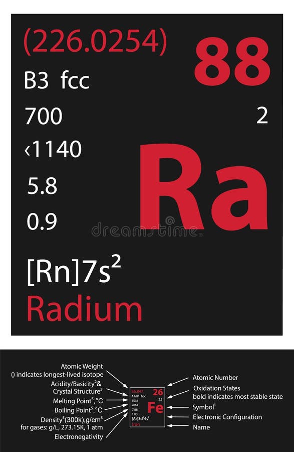 Radium Mendeleev Icon Symbol. Radium Atom Element Periodic Table ...