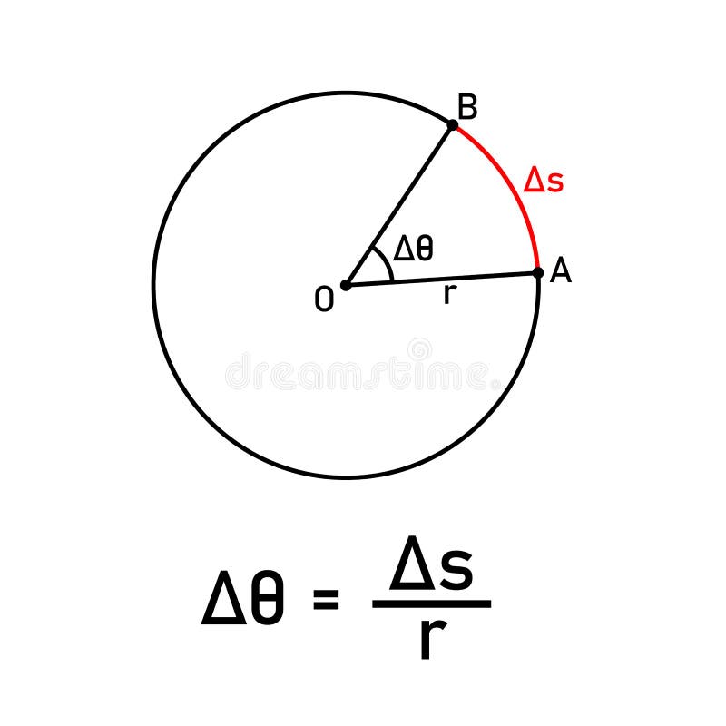 The Radius of a Circle is Rotated through an Angle. Stock Vector ...