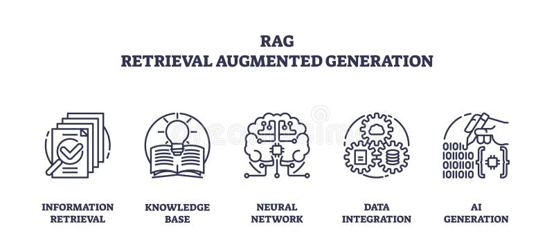 RAG Concept with Outline Icons Representing Information Retrieval ...