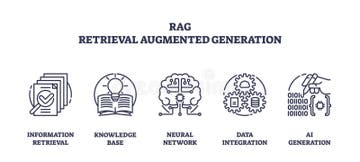 RAG Concept with Outline Icons Representing Information Retrieval ...