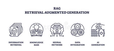 RAG Concept with Outline Icons Representing Information Retrieval ...
