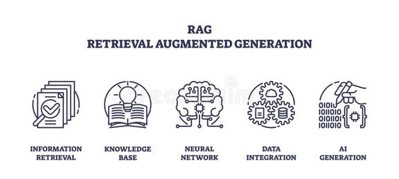 RAG Concept with Outline Icons Representing Information Retrieval ...