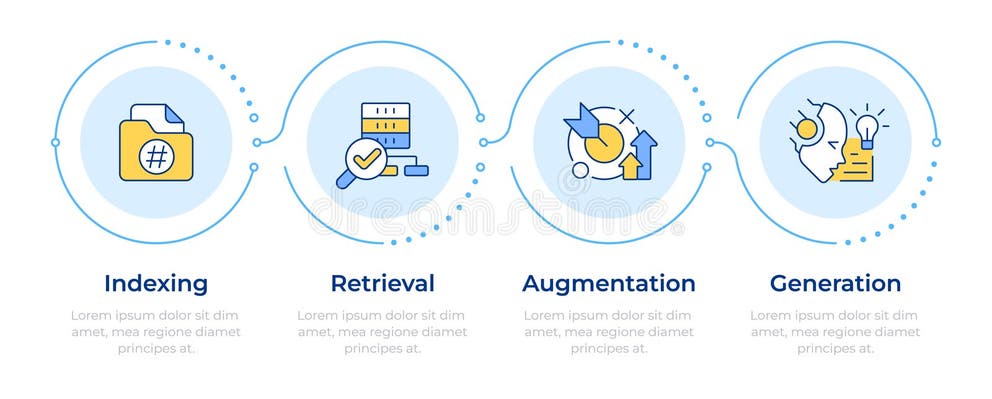 RAG Process Infographic 4 Steps Stock Illustration - Illustration of ...