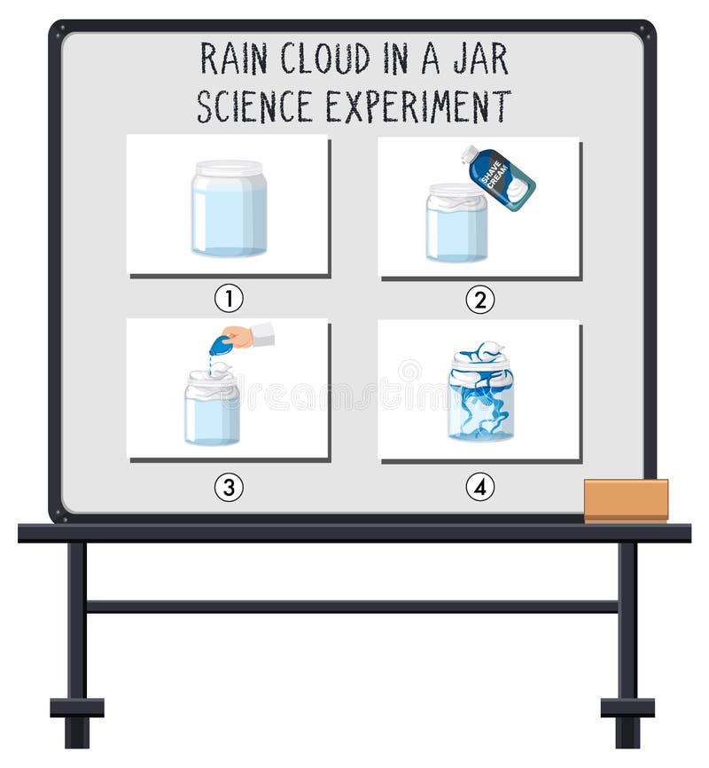 Rain Cloud in a Jar Science Experiment Stock Vector - Illustration of ...