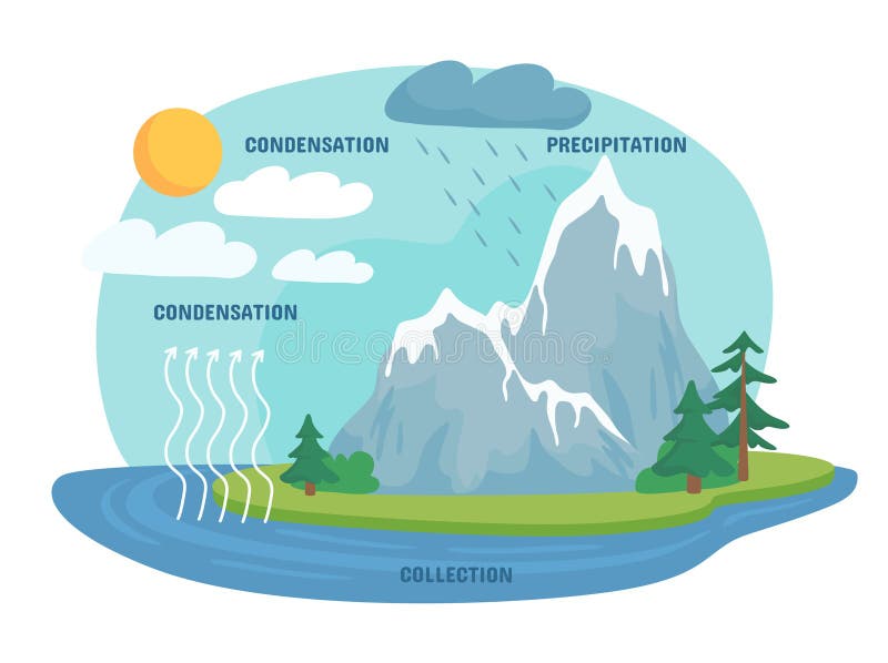 Rain Infographics Vector Concept Stock Vector - Illustration of clouds ...