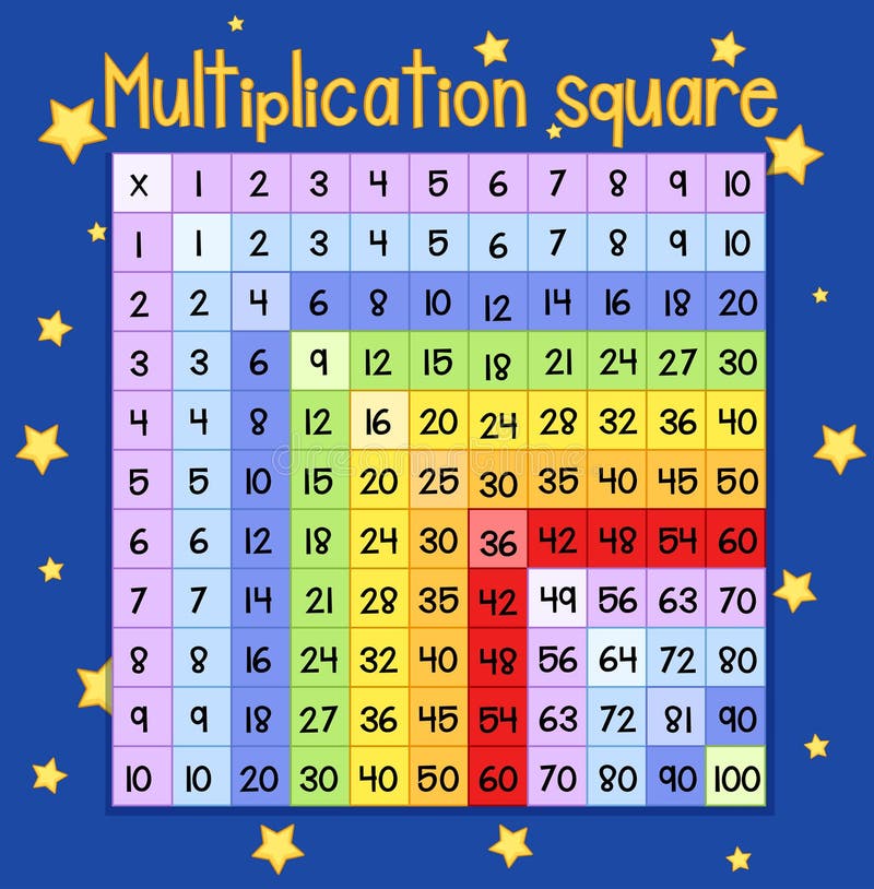 A Colourful Math Multiplication Table Stock Vector - Illustration of ...