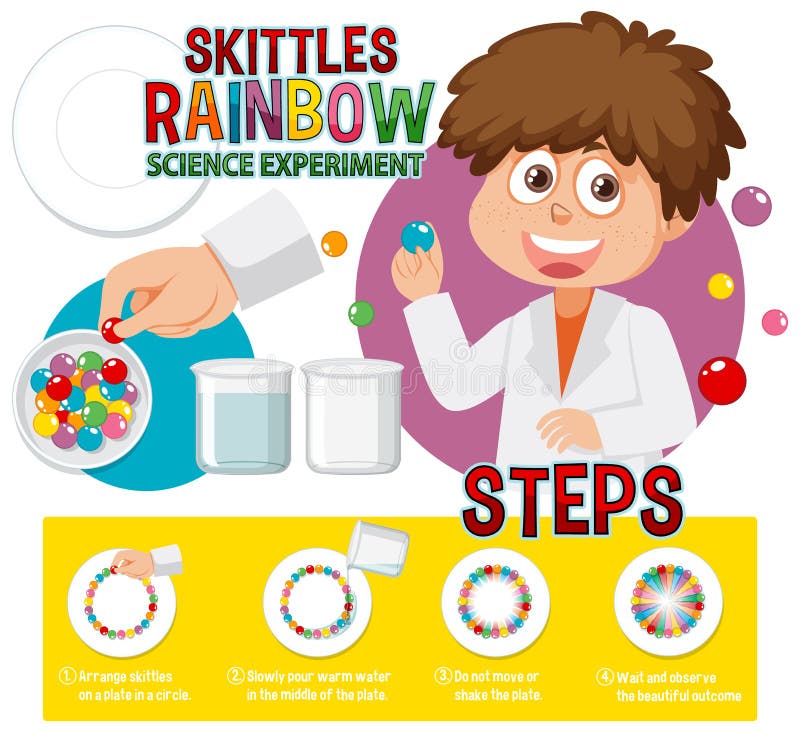 Rainbow Skittles Science Experiment Stock Vector - Illustration of ...