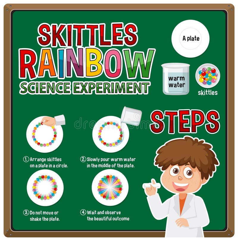 Rainbow Skittles Science Experiment Stock Vector - Illustration of ...