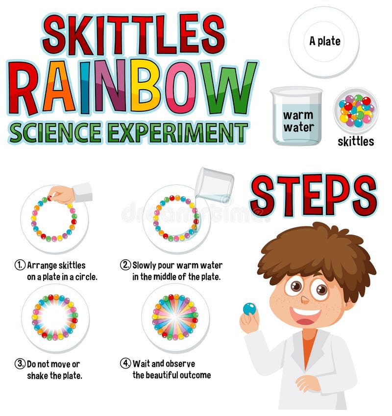 Rainbow Skittles Science Experiment Stock Vector - Illustration of ...