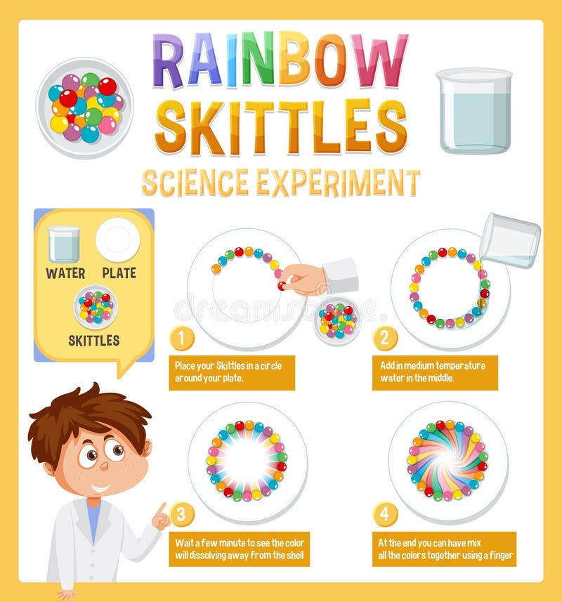 Rainbow Skittles Science Experiment Stock Vector - Illustration of ...