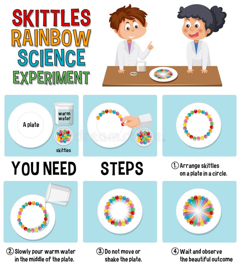 Rainbow Skittles Science Experiment Stock Vector - Illustration of ...