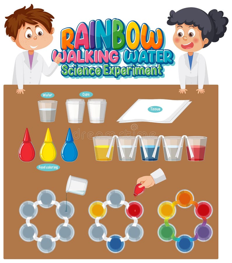 Rainbow Walking Water Science Experiment Stock Vector - Illustration of ...
