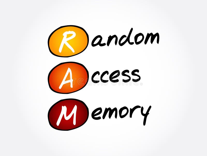 RAM - Random Access Memory Acronym, Technology Concept Background Stock ...