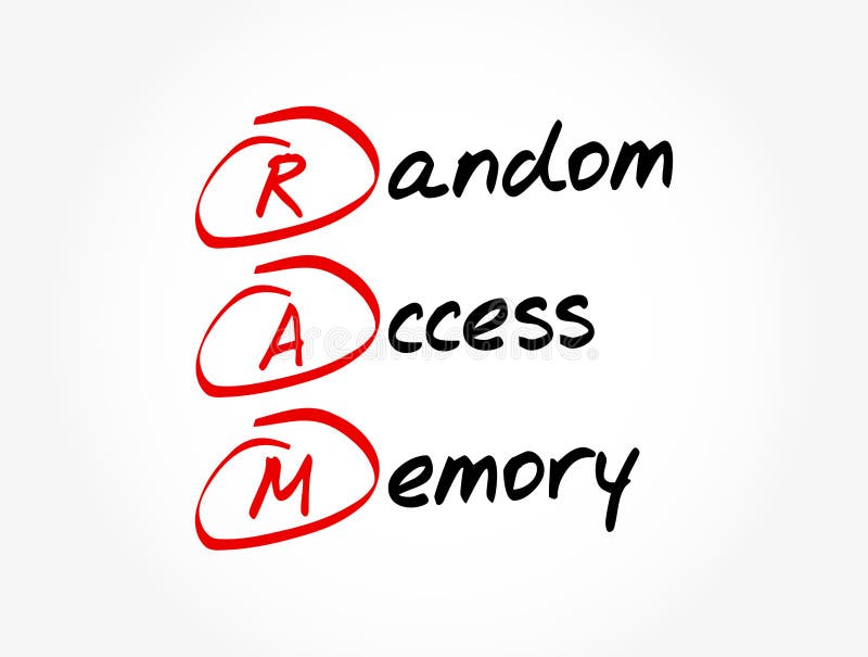 RAM - Random Access Memory Acronym, Technology Concept Background Stock ...