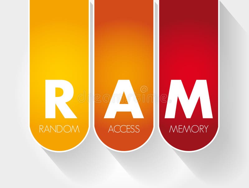 RAM - Random Access Memory Acronym, Technology Concept Background Stock ...