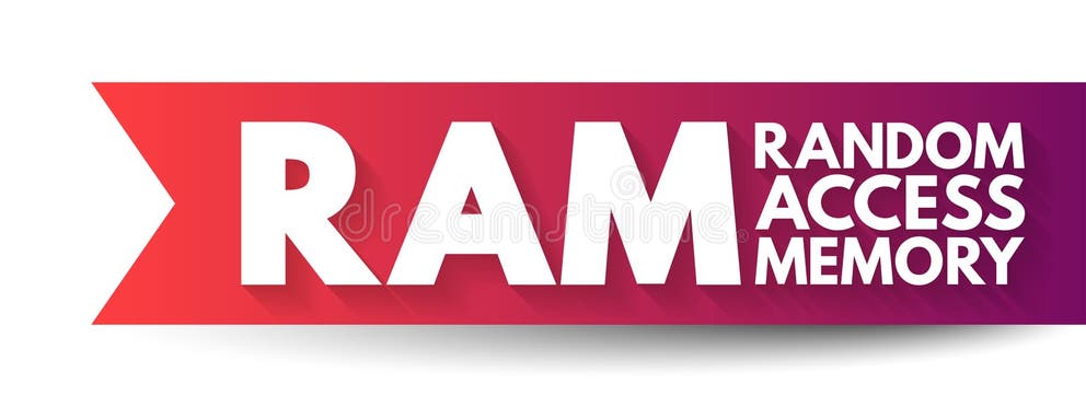 RAM Random Access Memory - Form of Computer Memory that Can Be Read and ...