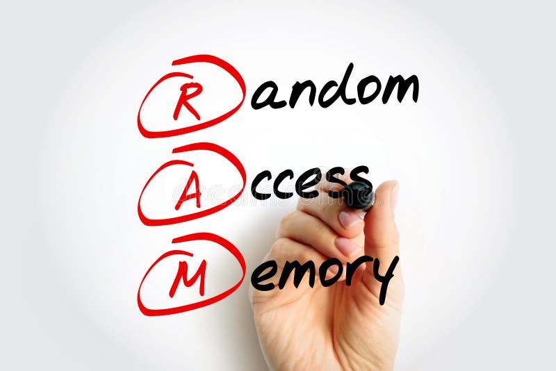 RAM Random Access Memory - Form of Computer Memory that Can Be Read and Changed in Any Order ...
