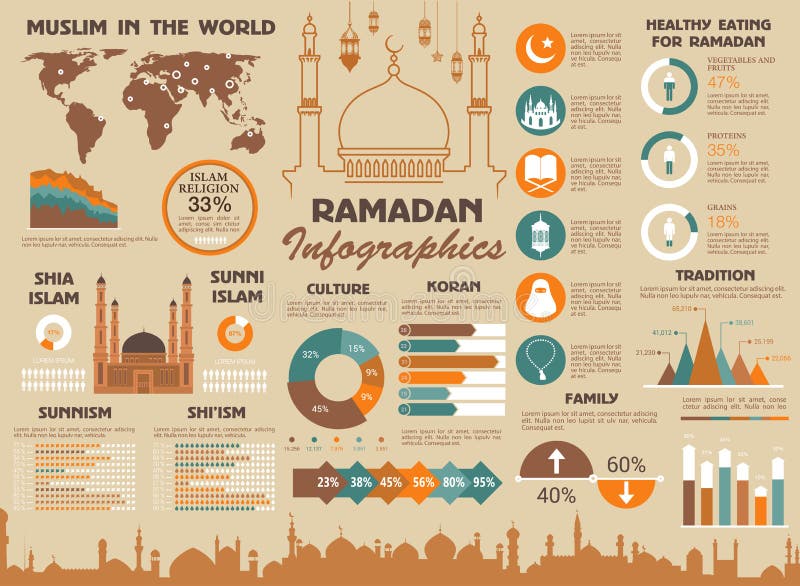 Ramadan Muslim Islam-Weltvektor Infographics Vektor Abbildung ...