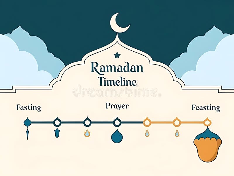 Ramadan Timeline Infographic with Fasting and Prayer Schedule Stock ...