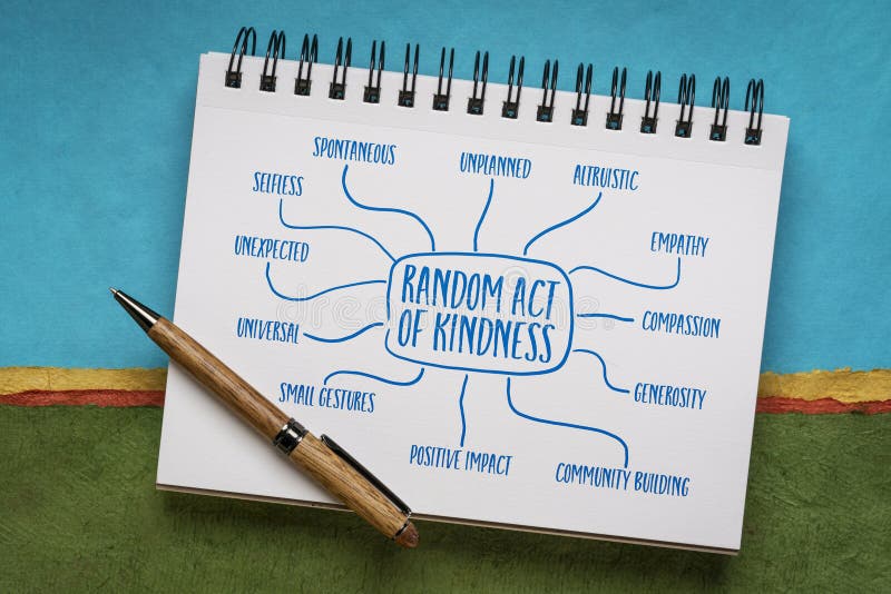 Random Act of Kindness - Infographics or Mind Map Sketch, Spontaneous ...