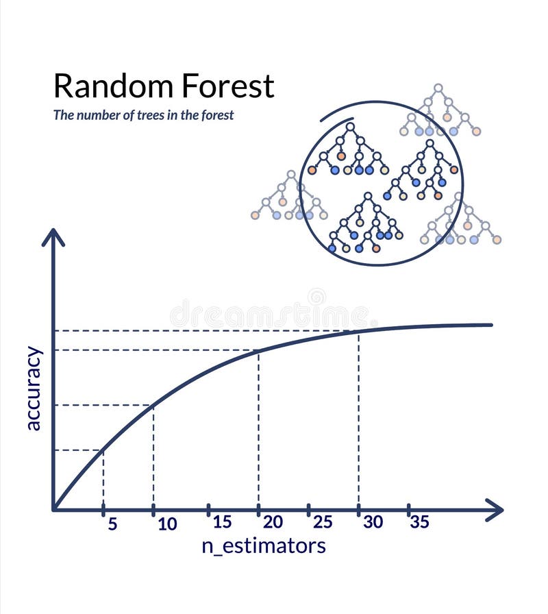 Random Forest Parameters - a Mechanism for Machine Processing and Data ... Random Forest Parameters - a Mechanism for Machine Processing and Data ...